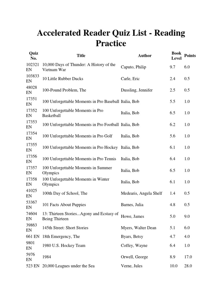Accelerated Reader Quiz List | PDF