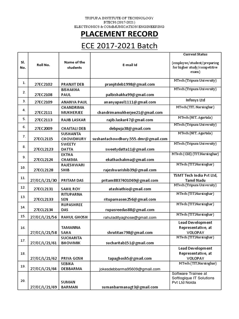 Final 2017 2021 ECE | PDF | Engineering