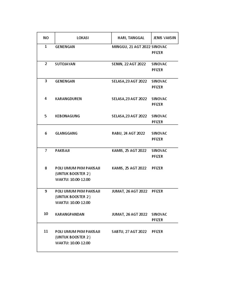 Jadwal Vaksin Covid 21-27 Agt 2022 | PDF Jadwal Vaksin Covid 21-27 Agt 2022 | PDF