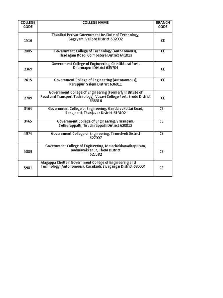Academic General Seat Matrix | PDF | Applied Ethics | Engineering