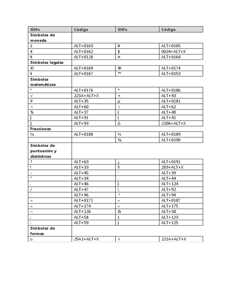 Tabla de Codigos | PDF | Ascii | Grafemas