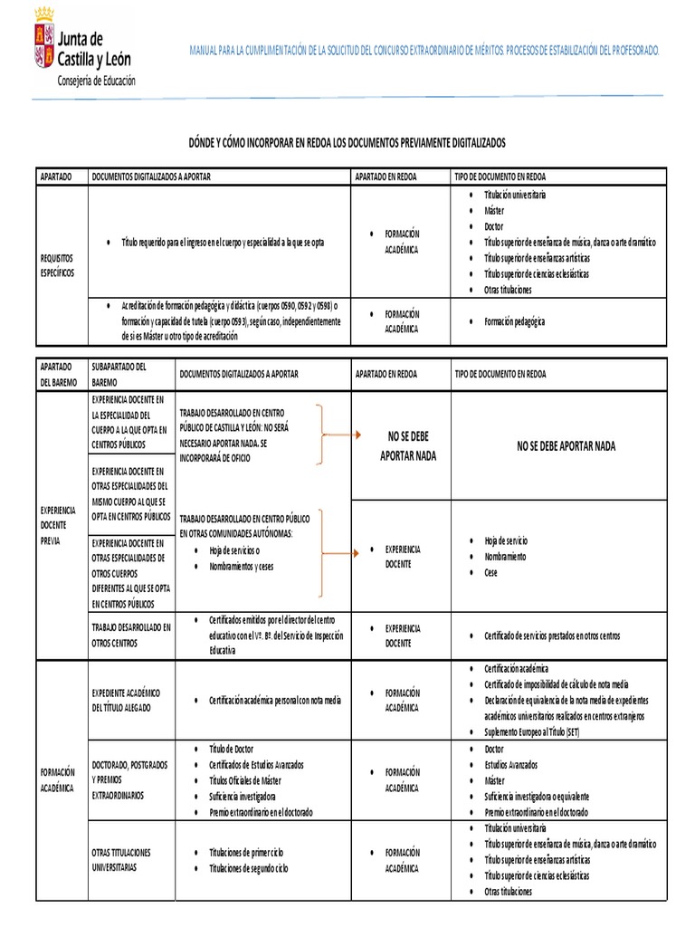 Dónde y Cómo Incorporar en REDOA Los Documentos Previamente ...