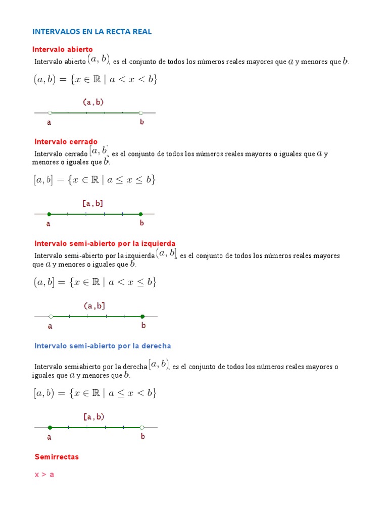 CONTENIDO Y EJERCICIOS DE INTERVALOS 1ros BGU | PDF | Intervalo (Matemáticas) | Matemáticas