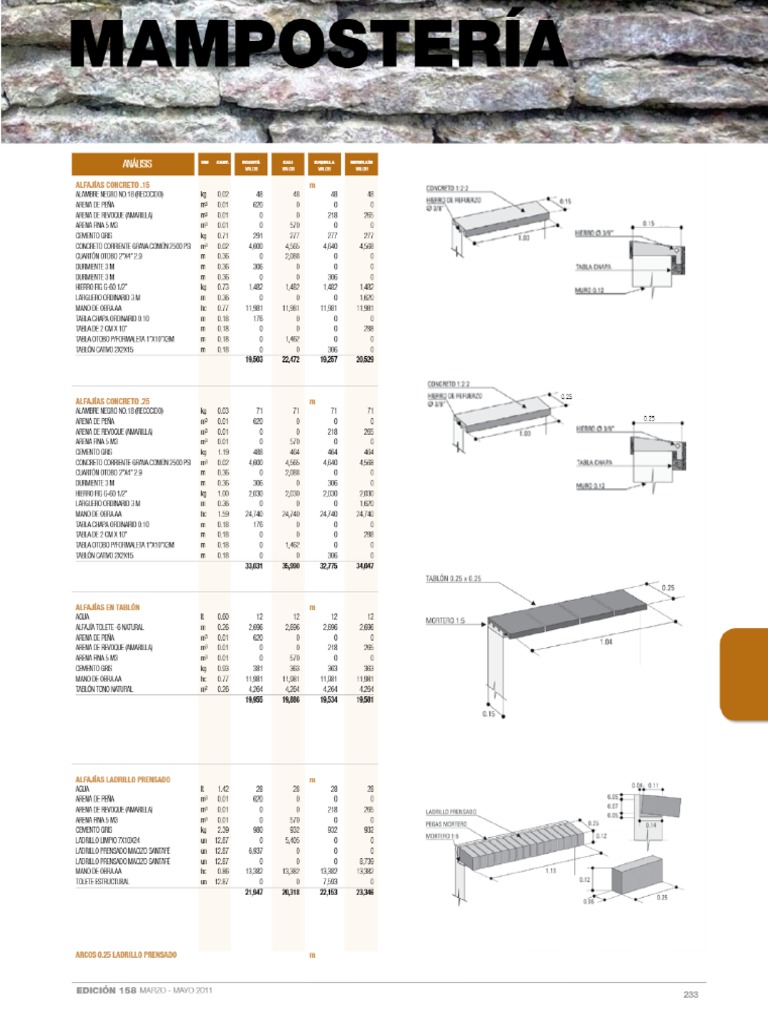 Apu Mamposteria | PDF