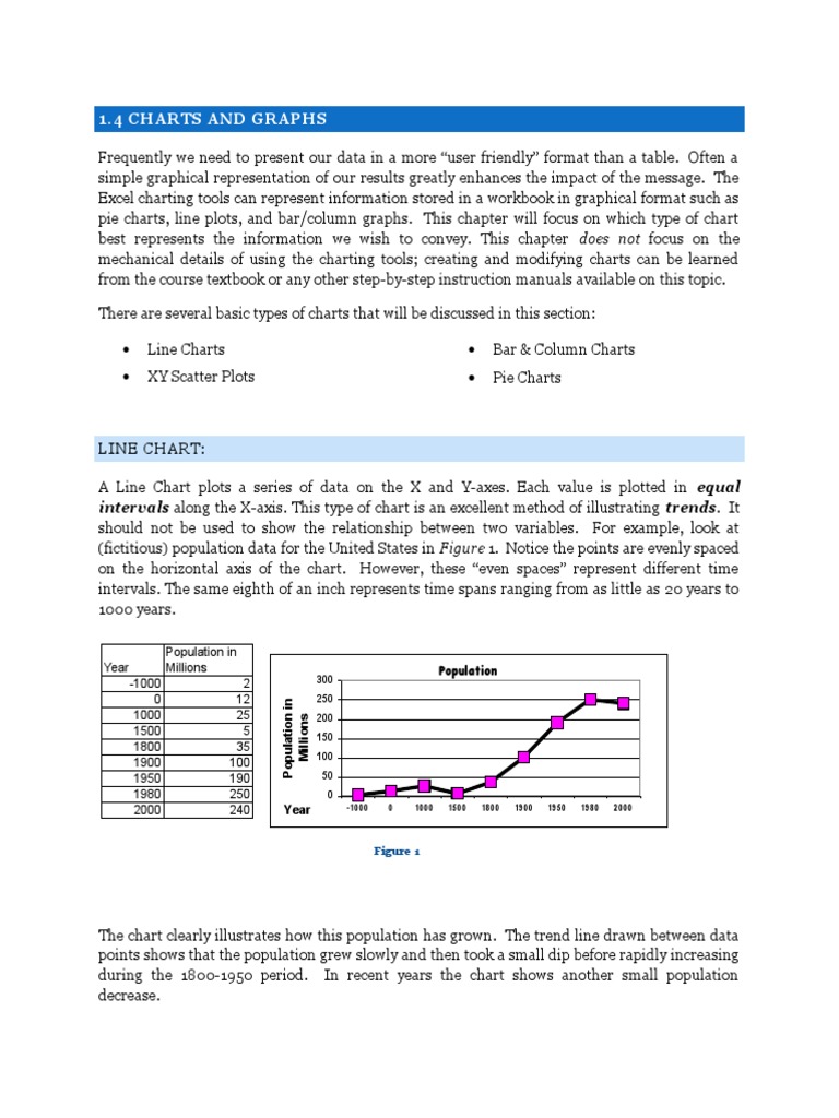 Charts and Graphs | PDF | Chart | Pie Chart