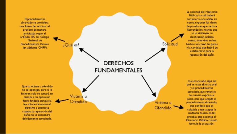 Unidad 10 - Act1 - Jesus - Miranda | PDF | Ley Pública | Justicia