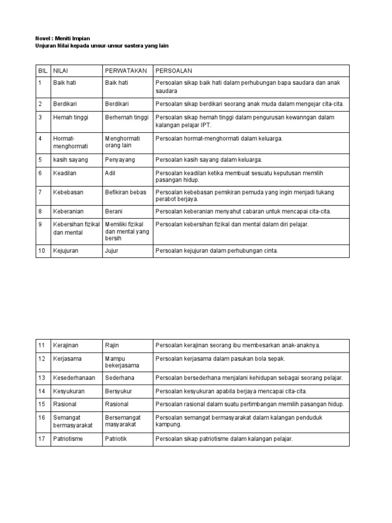 Meniti Impian: Meniti Impian | PDF