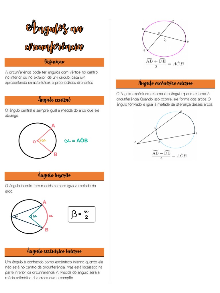 Tipos de ângulos em relação a uma circunferência: ângulos centrais ...