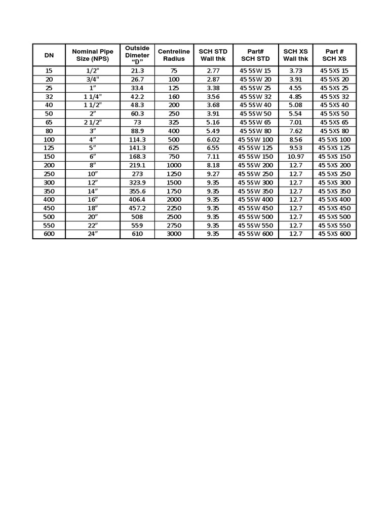 DN Nominal Pipe Size (NPS) Outside Dimeter "D" Centreline Radius SCH ...
