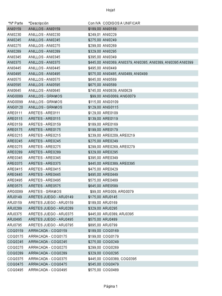 Codigos A Sustituir Resumen - XLSX - Hoja1 | PDF
