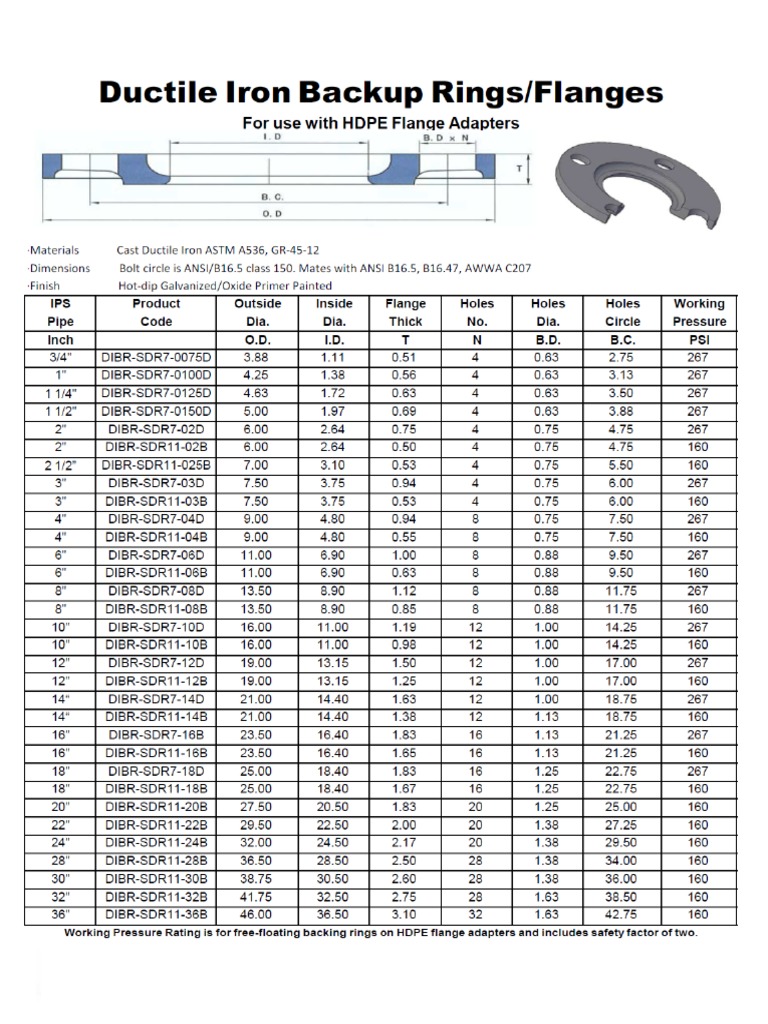 Ductile Iron Backup Ring-Flnges - Hasta 36 Pulg. | PDF