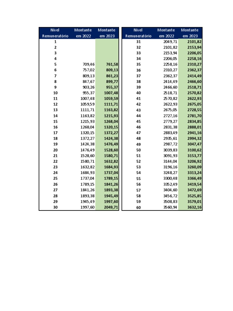 Tabela Remuneratoria Funcao Publica 2023 | PDF
