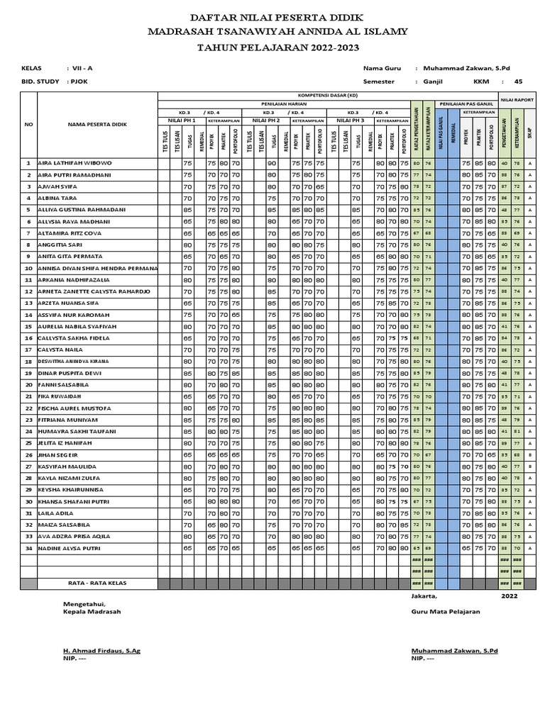 Muhammad Zakwan, S.PD | PDF