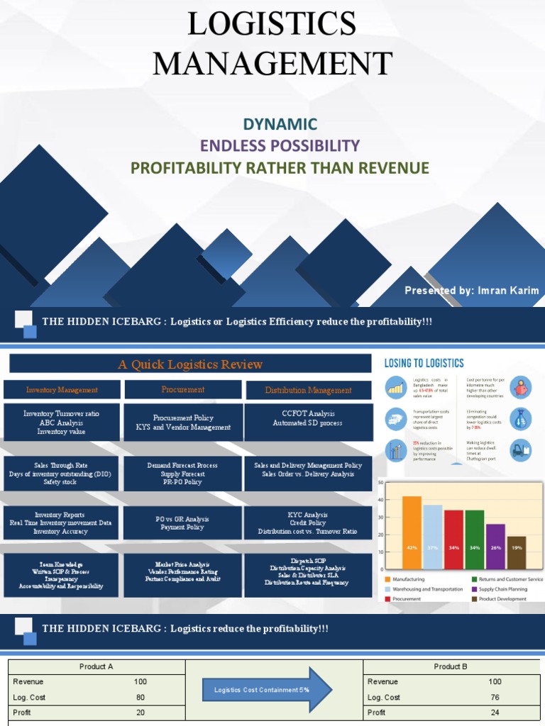 Logistics Management - SSRM | PDF | Inventory | Logistics