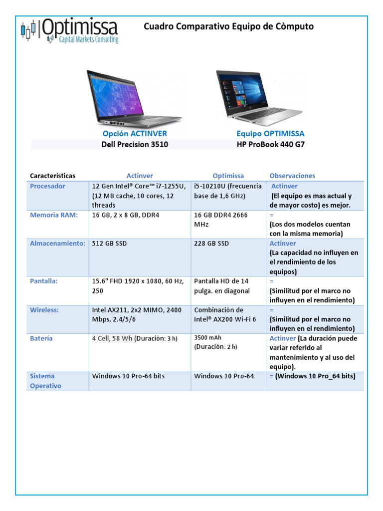 Cuadro Comparativo Equipo de Computo | PDF