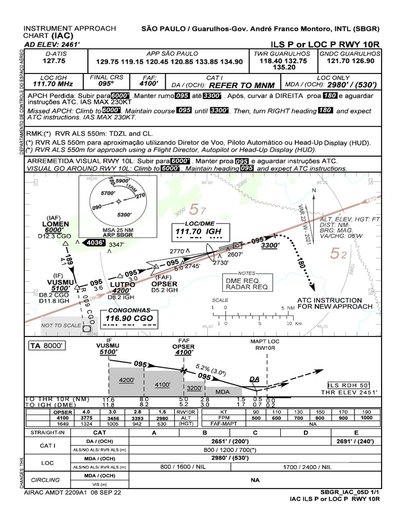 SBGR Ils P or Loc P Rwy 10r Iac 20220908 | PDF