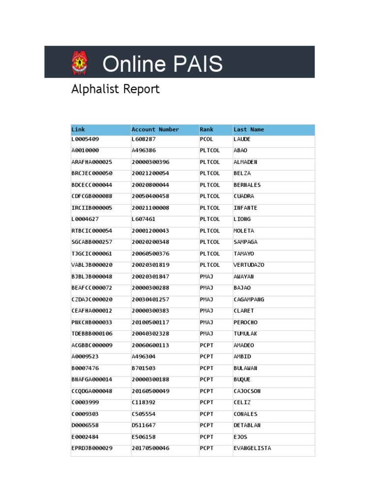 Alphalist 20221227190212 | PDF