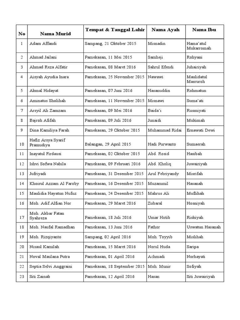 Nama Wisuda TK | PDF