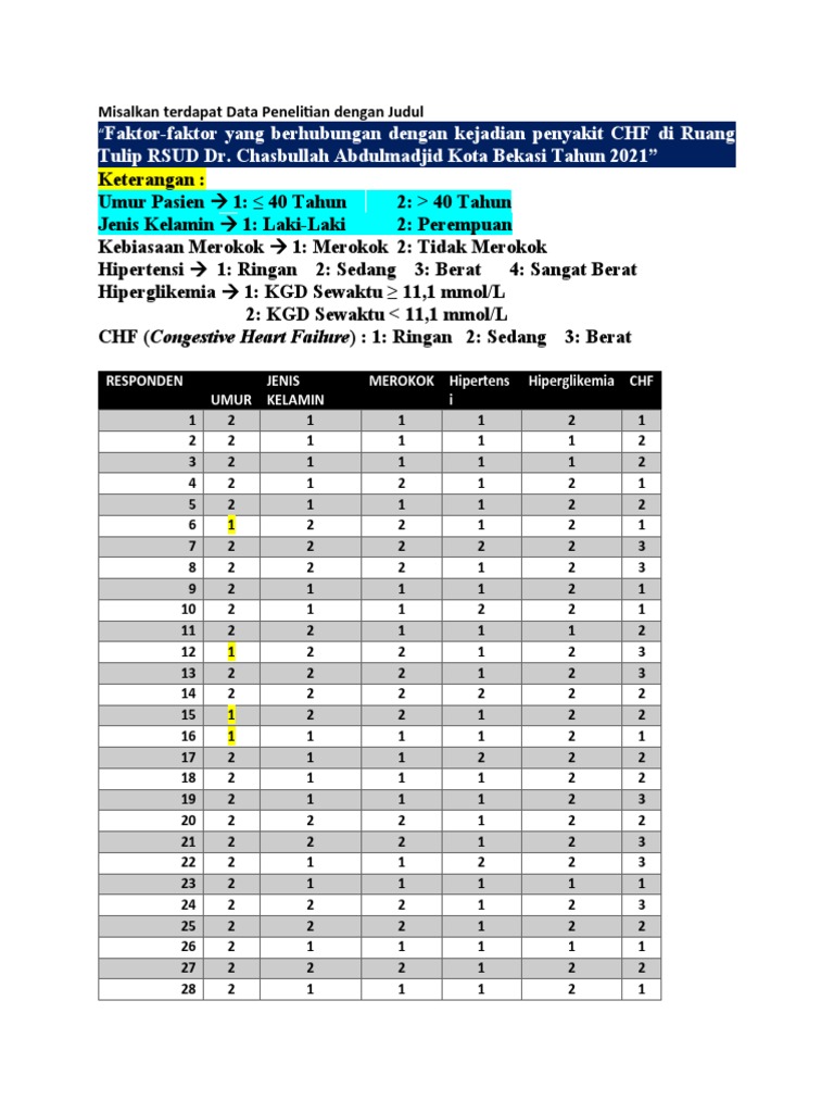 Tabel Univariat Dan Bivariat Fikes Manual Dan SPSS 10 Okt | PDF