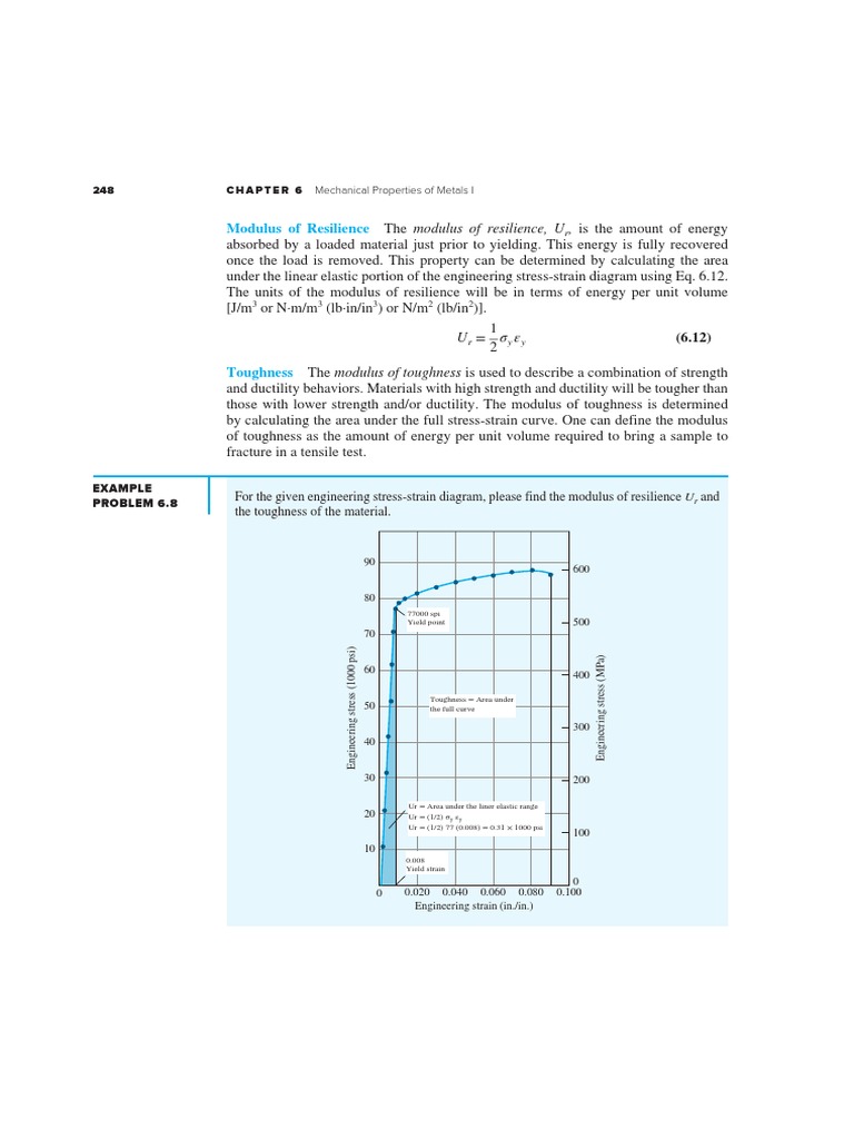 Modulus of Resilience: 248 C H A P T E R 6 Mechanical Properties of ...