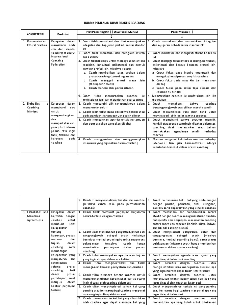 Rubrik Penilaian Coaching | PDF