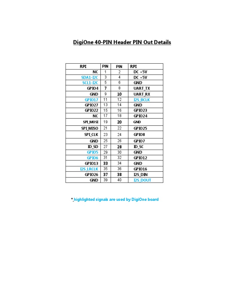 Pinout Details for the 40-PIN Header on the DigiOne Board | PDF