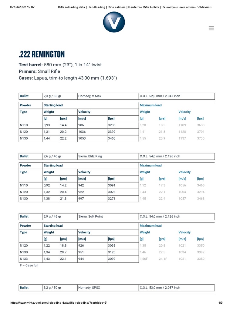 Vihtavuori - 222 REM - 2022 | PDF | Rifle | Caliber