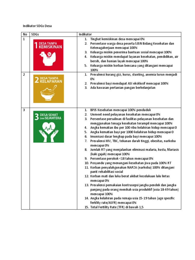 Indikator SDGs Desa | PDF | Ilmu Sosial