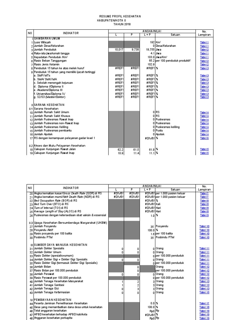 Tabel Profil 2018 | PDF
