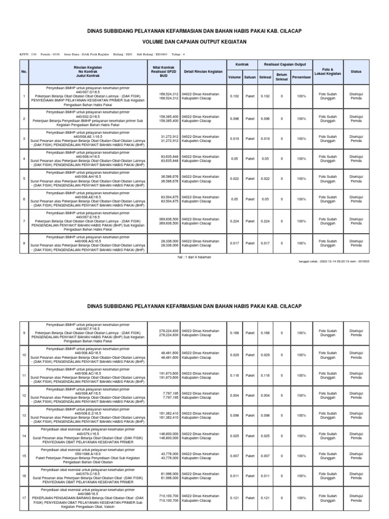 Volume Dan Capaian Output Kegiatan Pdf
