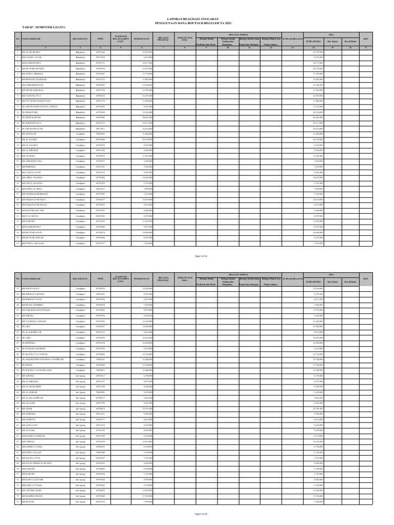 Lampiran Berita Acara - BOP PAUD Reguler 2022 KB Tutwuri Handayani | PDF