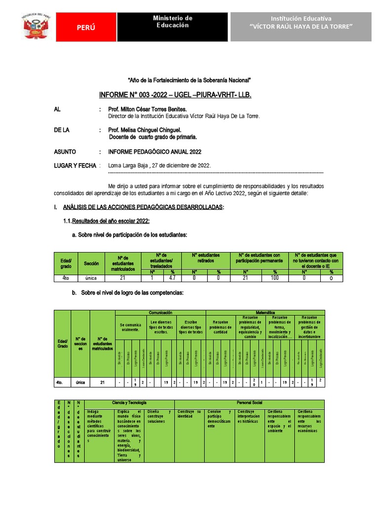 Informe Pedagogico Anual-Quinto Grado | PDF | Cognición | Aprendizaje