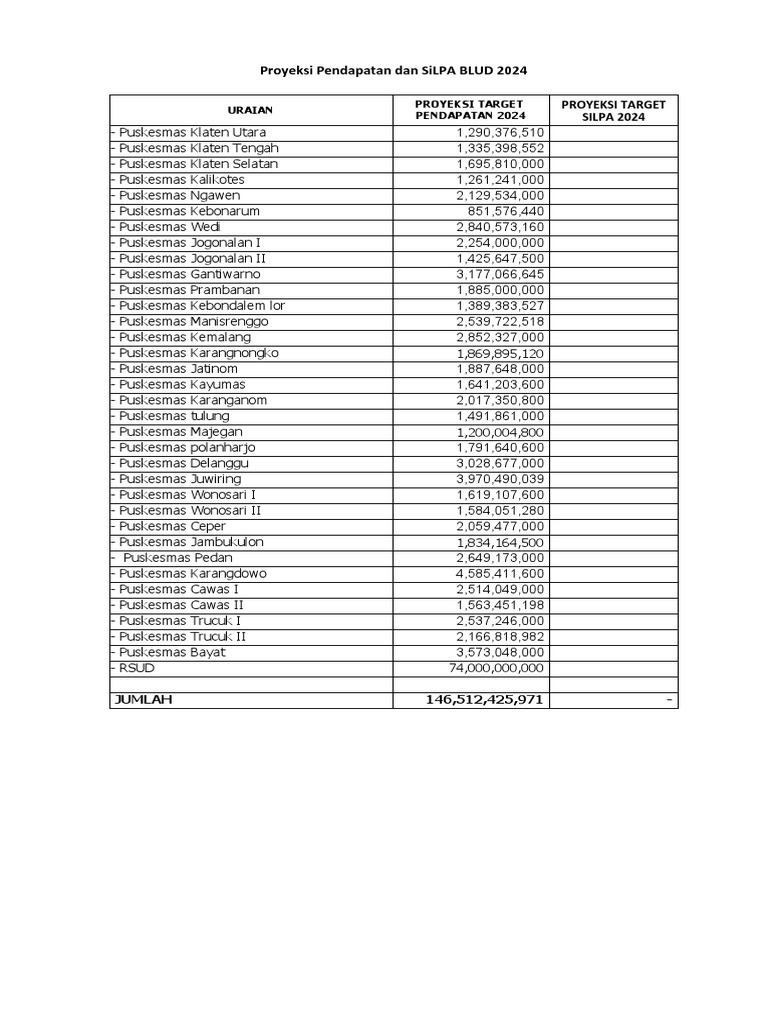 Proyeksi Pendapatan BLUD 2024 Klaten | PDF