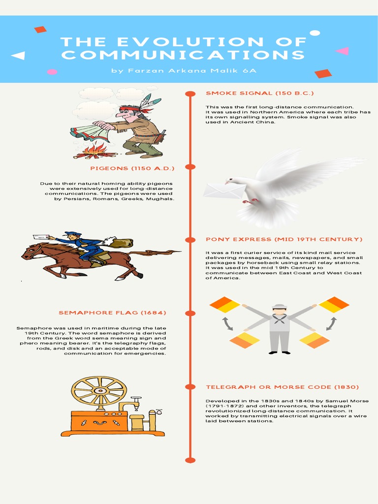 The Evolution of Communication: From Smoke Signals to Online Content ...