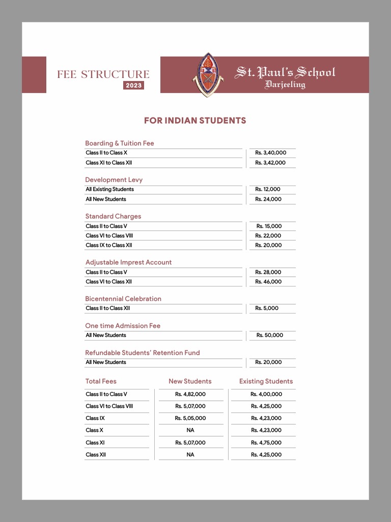 FEE STRUCTURE 2023 Indian | PDF