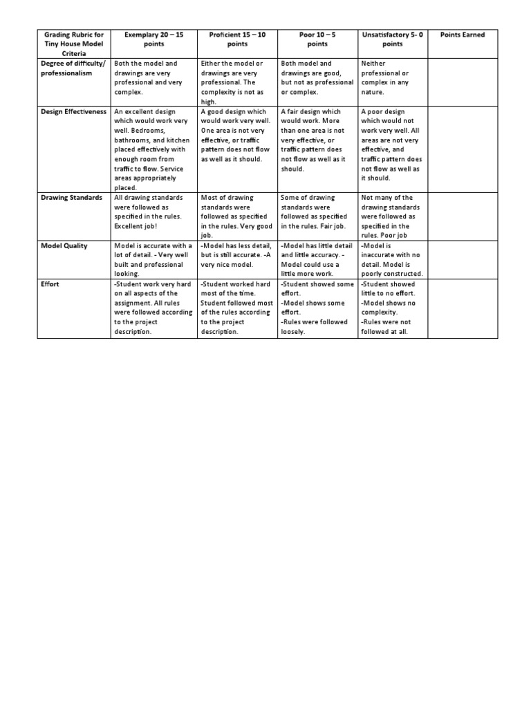 Architecture and Drawing Rubrics | PDF