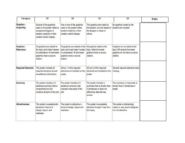 Movie Poster Rubrics | PDF