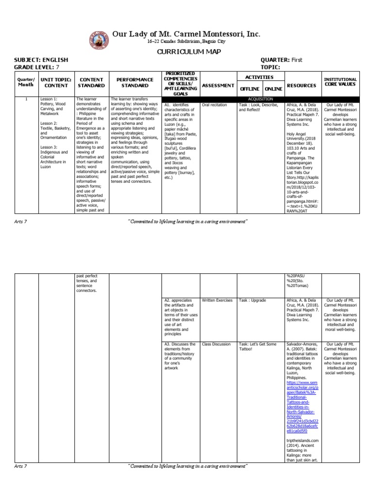 Arts 7 Diary Map | Download Free PDF | Learning | Montessori Education