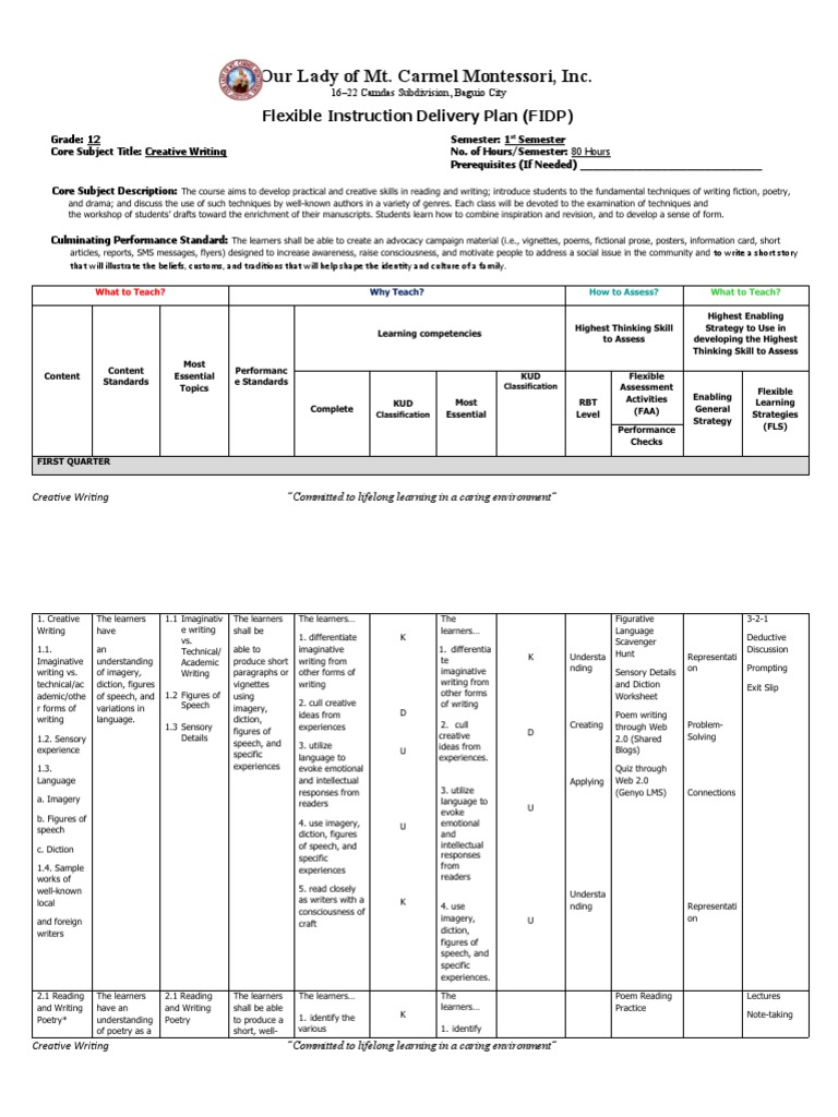 FIDP - Creative Writing | PDF | Poetry | Learning