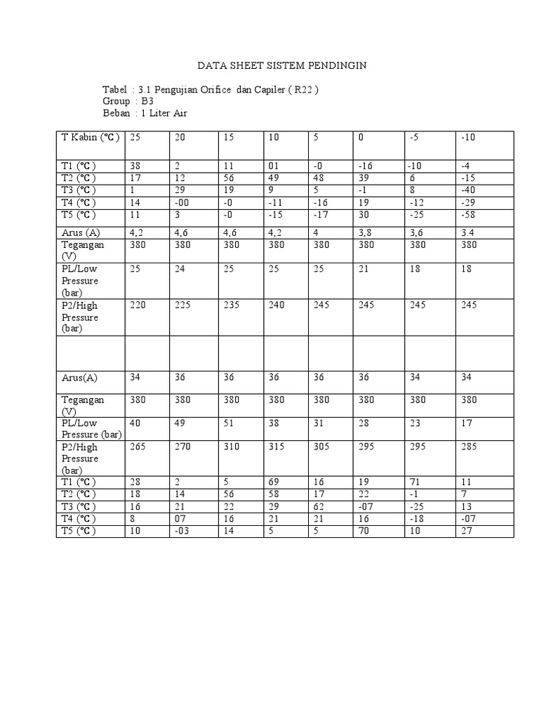 DATA SHEET SISTEM PENDINGIN - docxB3FIX | PDF | Turbomachinery | Hydraulics
