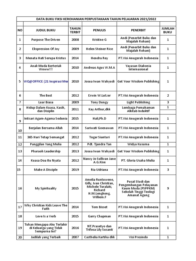 Data Buku Perpustakaan 21 - 22-Kelas Xi | PDF