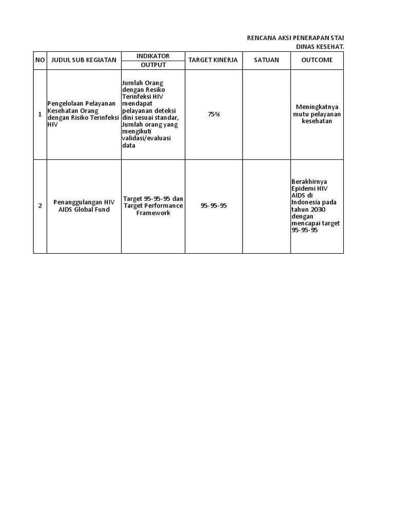 Tabel Rencana Aksi SPM 2022-Dinkes Gab | PDF