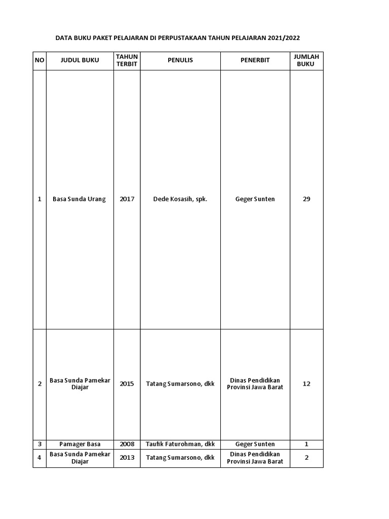 Data Buku Perpustakaan 21 - 22-Kelas Xii | PDF