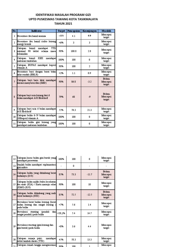 Ruk RPK Gizi 2023 | PDF