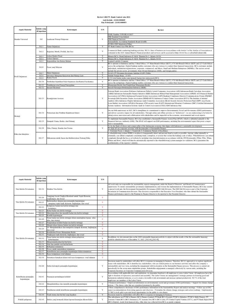 Review BCA Sustainability Report 2021 by Aah Dan Eny | PDF | Governance ... Review BCA Sustainability Report 2021 by Aah Dan Eny | PDF | Governance ...