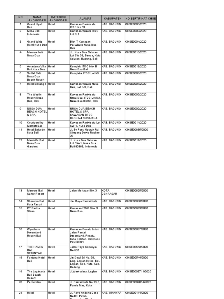 CHSE Akomodasi Bali 3 | PDF
