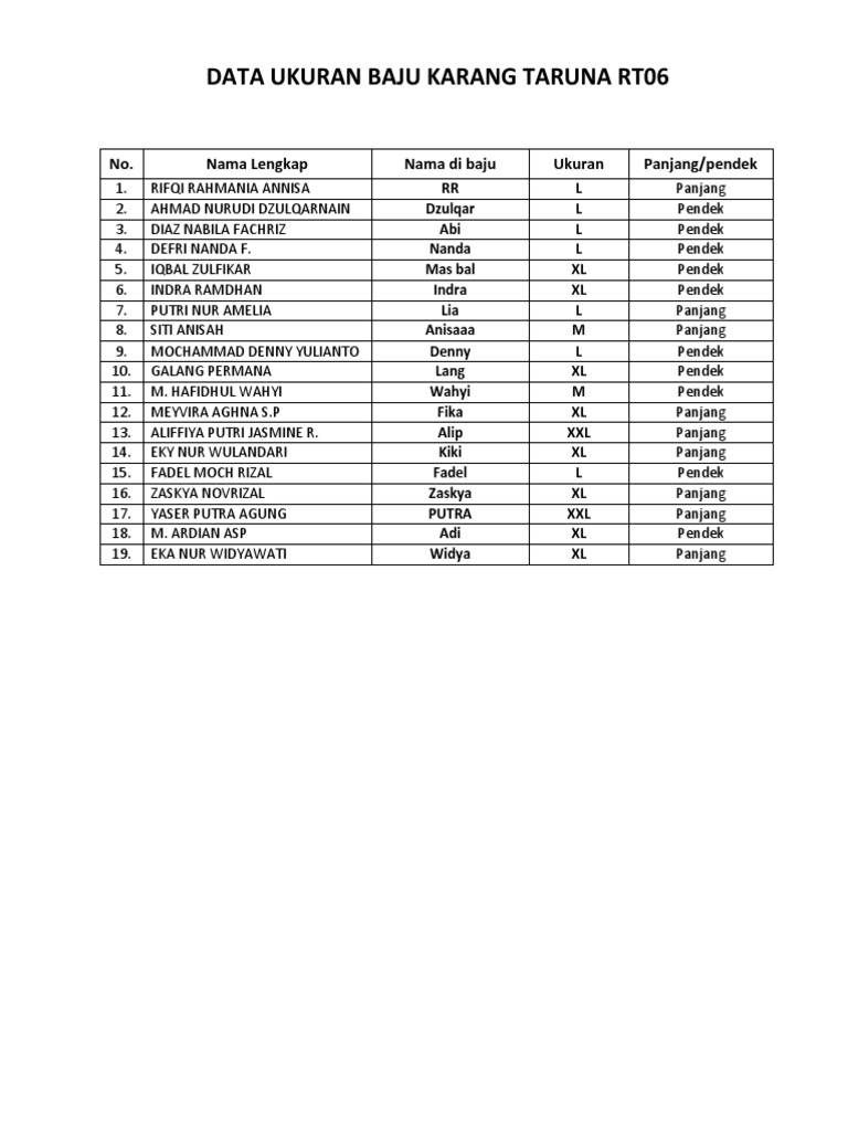 Data Ukuran Baju Karang Taruna RT06 | PDF