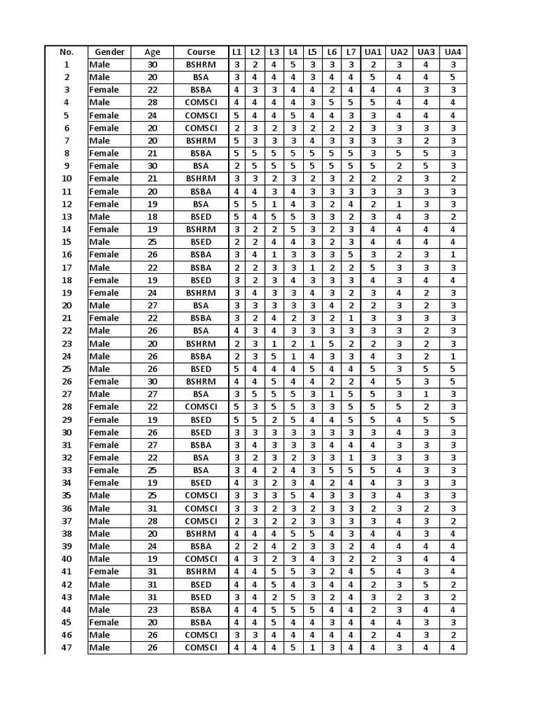 Quantitative Data Analysis Statistics | PDF