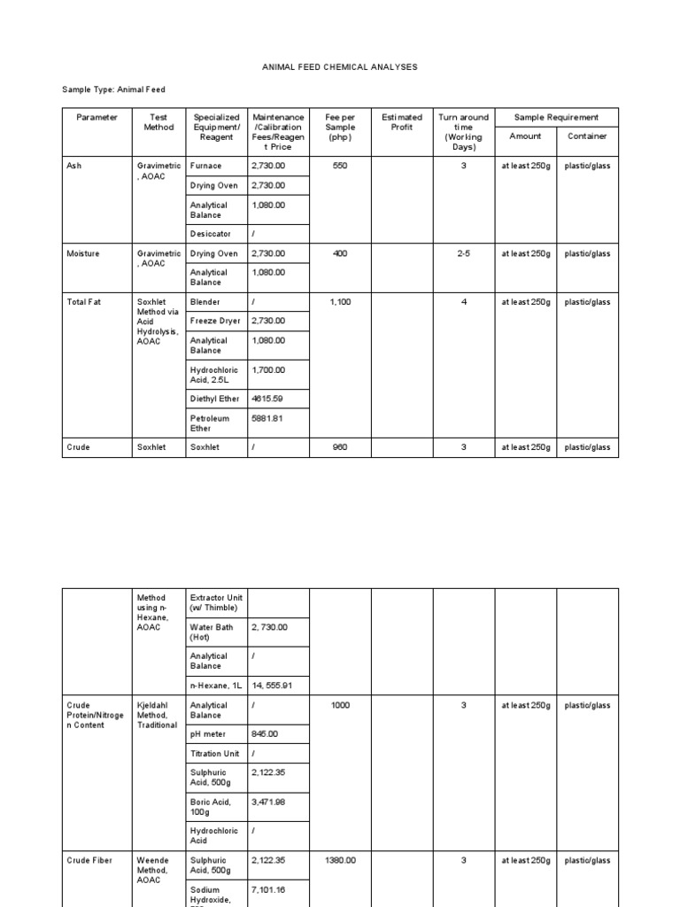 Animal Feed Chemical Analyses | PDF | Chemistry | Physical Sciences