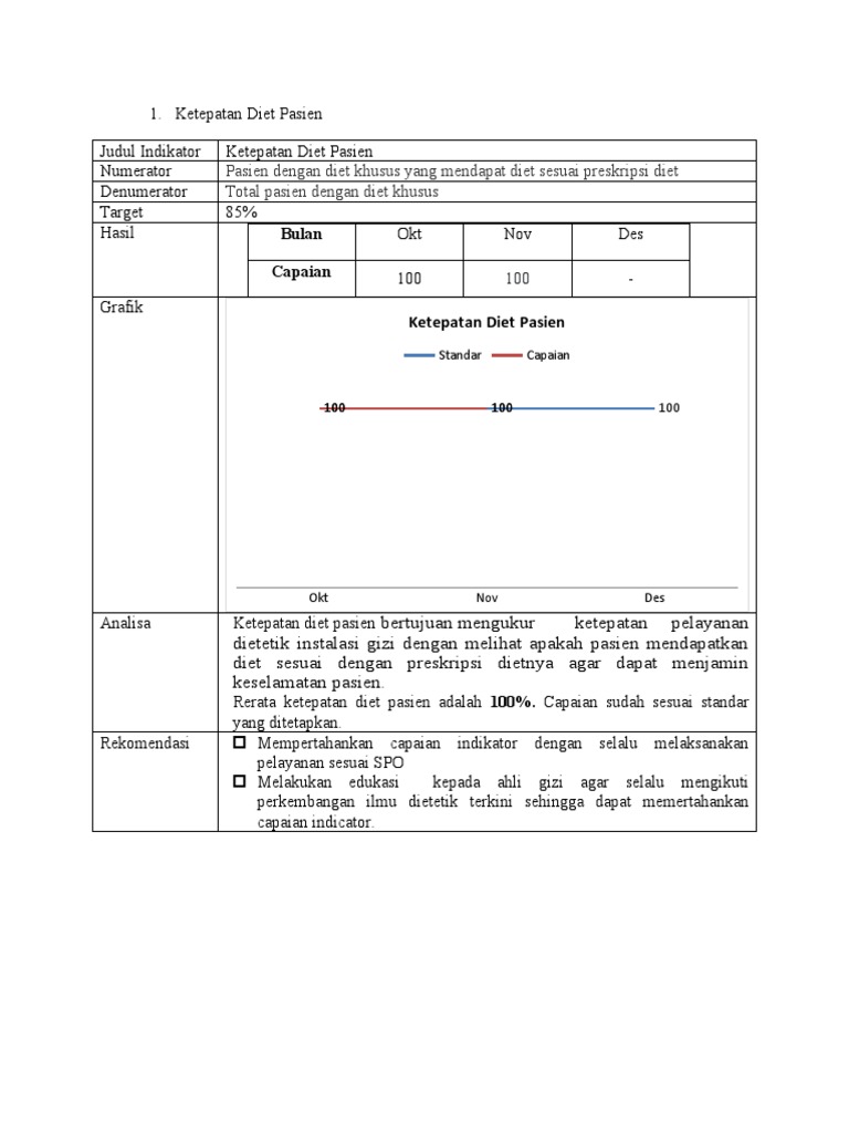 Laporan Pengumpulan Data Indikator Mutu Unit Gizi Okt - Nov 2022 | PDF